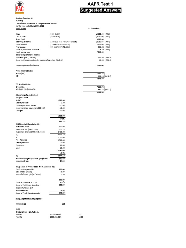 AFR Test 1 Sol - Paper Final | PDF | Depreciation | Fixed Asset