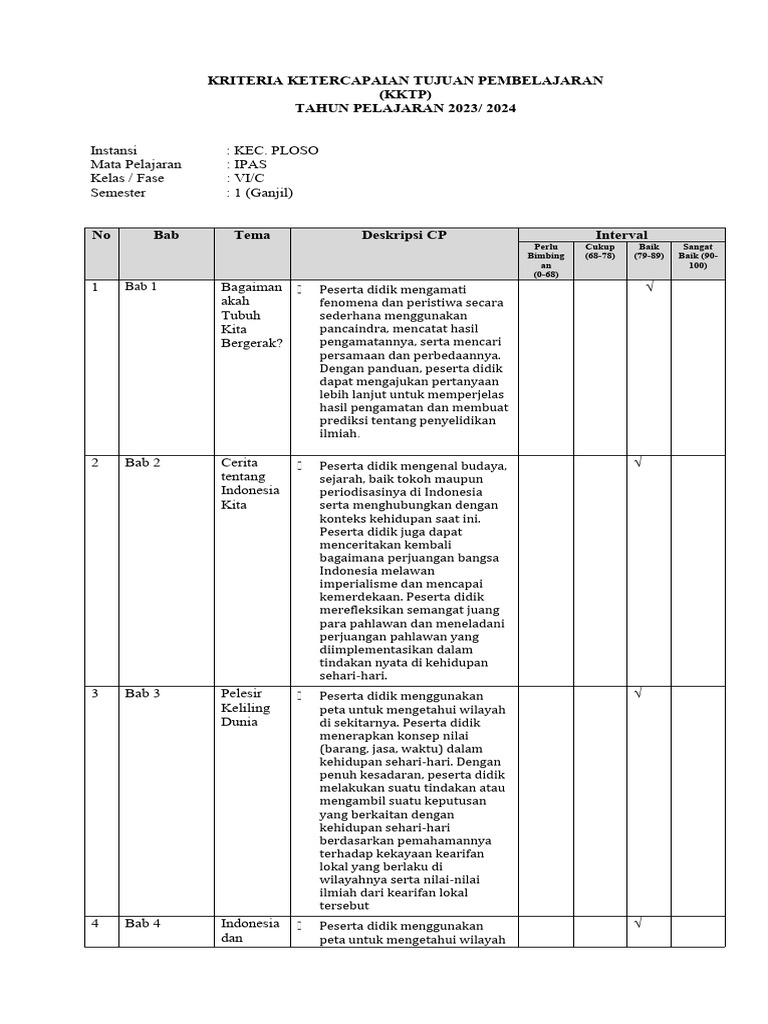 KKTP Ipas Kelas 6 2023 2024 | PDF