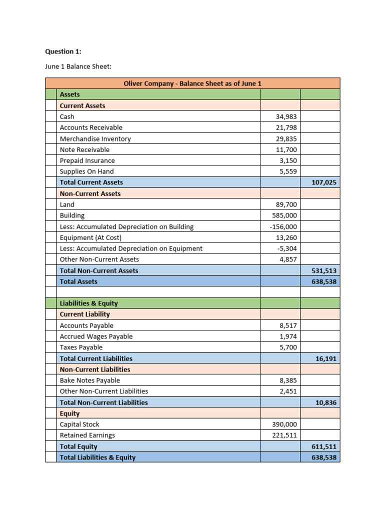 Amos+Aaron FADM Mid+Term | PDF | Equity (Finance) | Debits And Credits