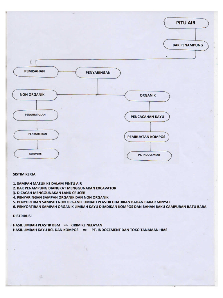 ALUR | PDF