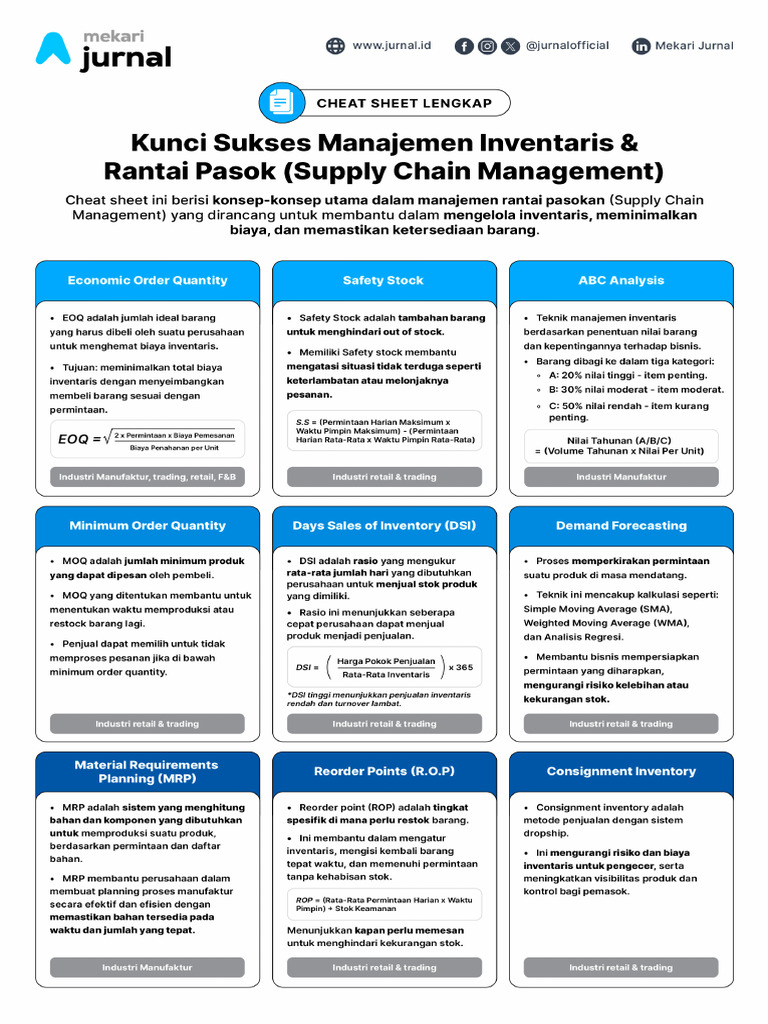 Cheat Sheet SCM Manajemen Inventaris & Rantai Pasok | PDF