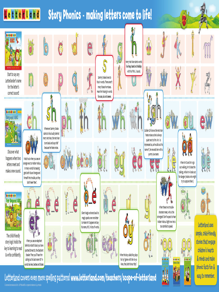 Story Phonics Leaflet | Download Free PDF | Zoology