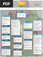 Mind Map | PDF | Cell (Biology) | Cell Membrane