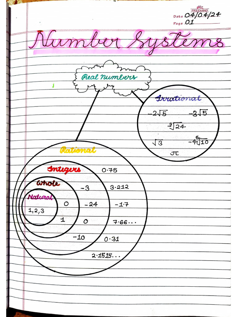 Easy Number System Notes! (CLASS IX) | PDF