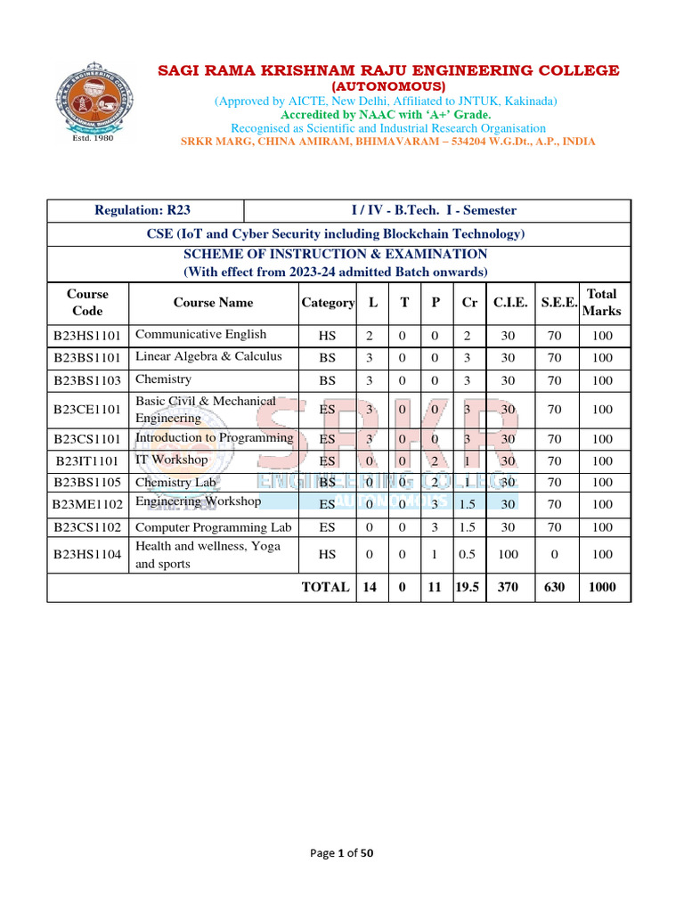 B.tech r23 I Year Cic Syllabus Final | PDF | Matrix (Mathematics) | Eigenvalues And Eigenvectors