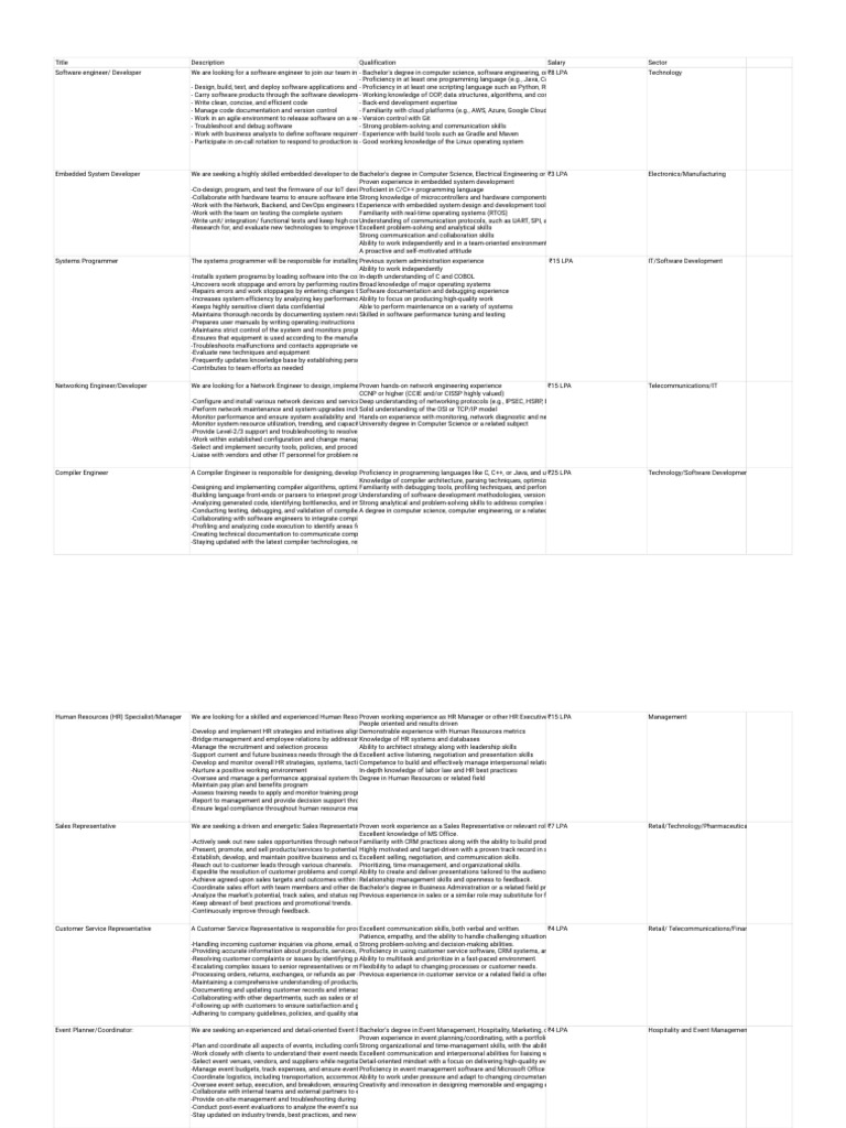 Sample Jds Sheet1 Pdf Compiler Computer Programming