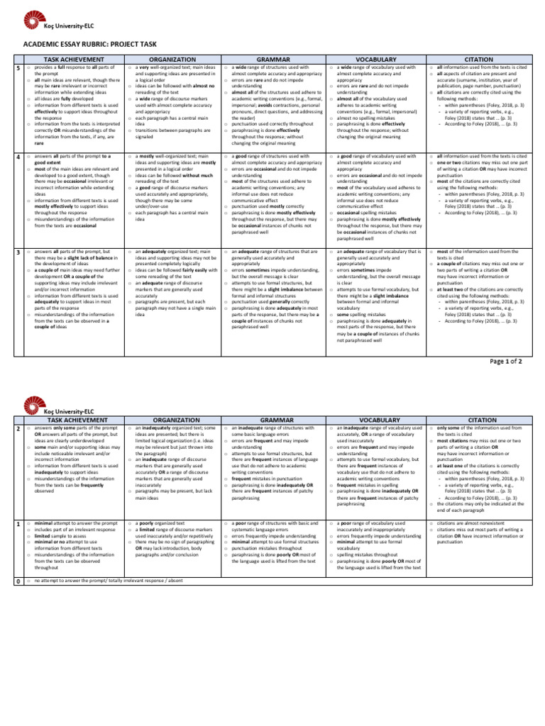 ELC - Academic Essay Rubric - Project Task | PDF | Citation | Vocabulary