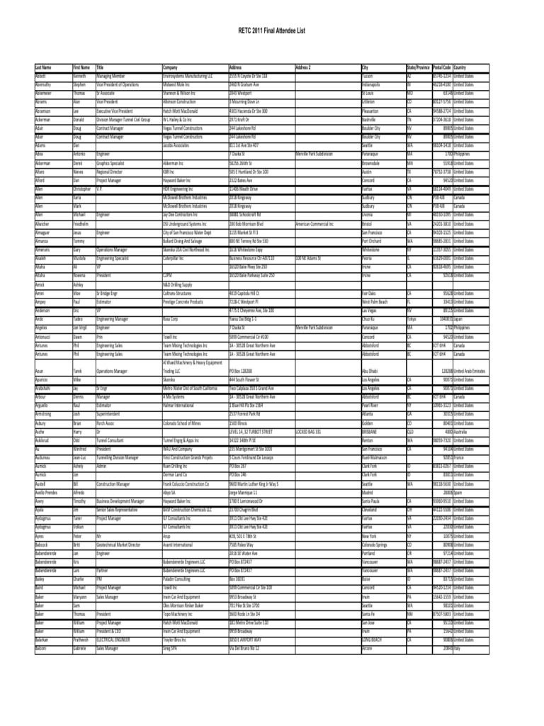 Final Attendee List - XLSX - SME | PDF | Engineering