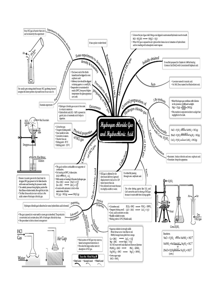 Hydrogen Chloride Gas and Hydrochloric Acid | PDF