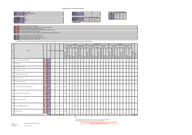 8 Exam Specification Table - WBP1114.Xlsx J2020 | PDF | Web Design ...