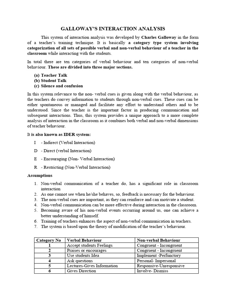 GALLOWAY Interaction Analysis | PDF | Nonverbal Communication ...