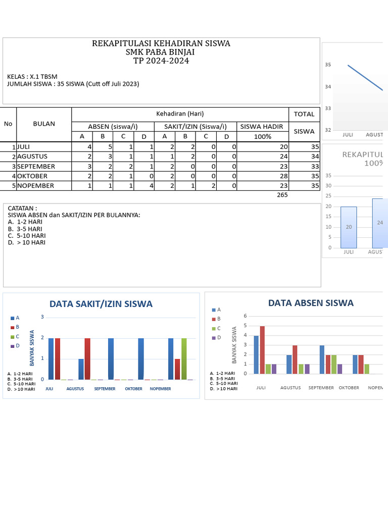 Rekap Kehadiran Siswa Kelas X.1 TBSM | PDF