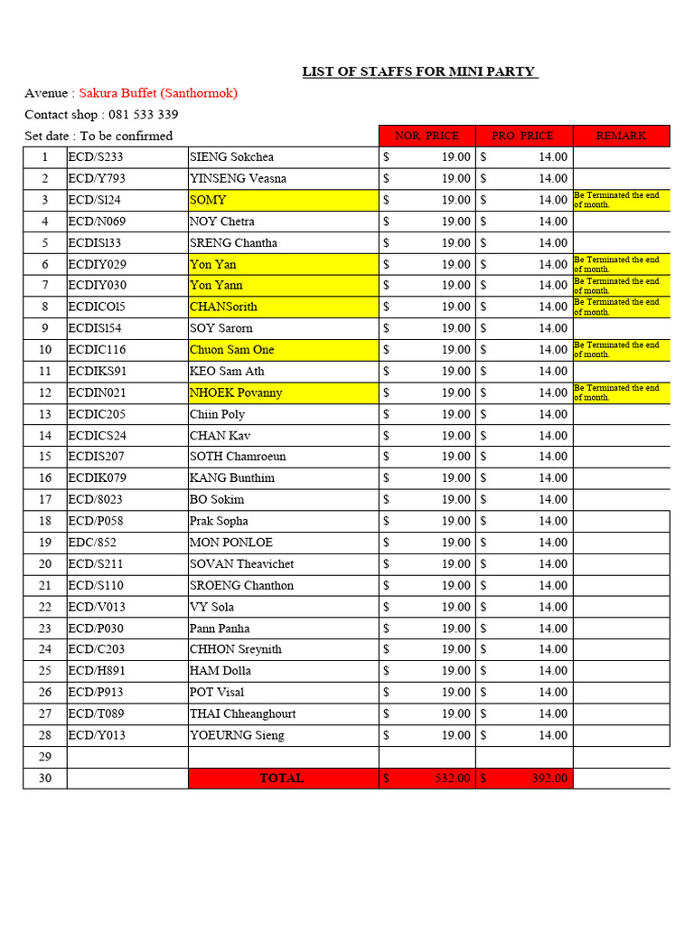 Mini Party Staff List and Pricing | PDF | Business | Leadership