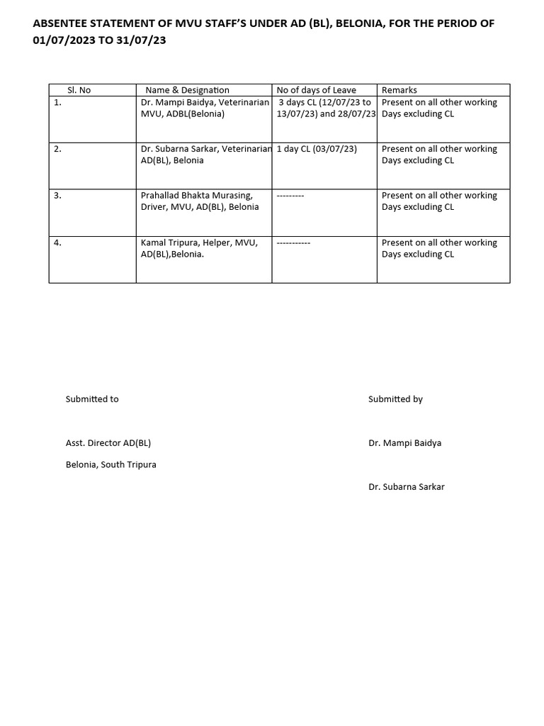 Absentee Statement of Mvu Staff | PDF