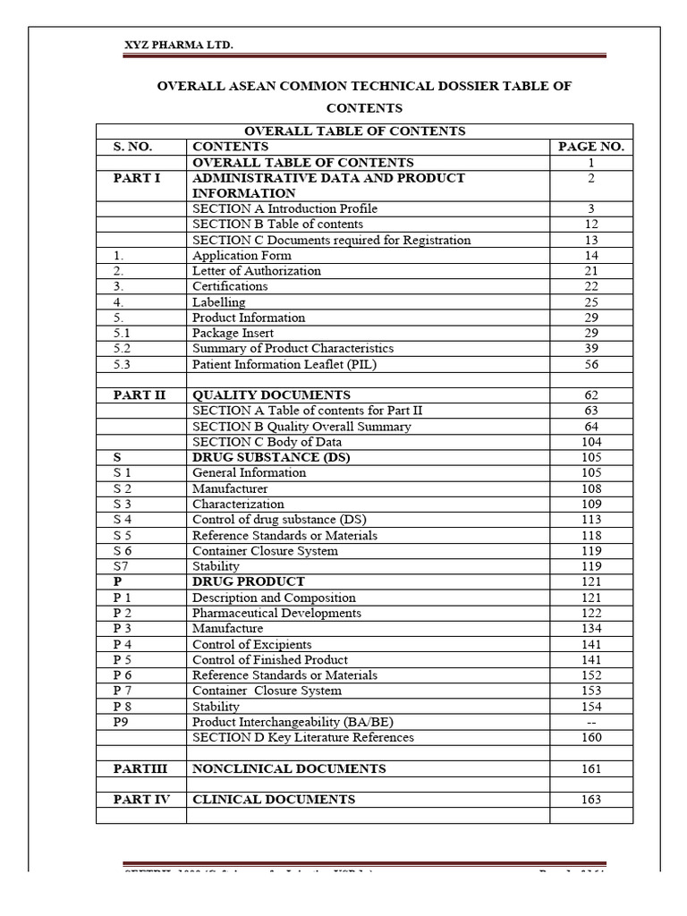 Sample Dossier Actd | PDF | Dose (Biochemistry) | Chemistry
