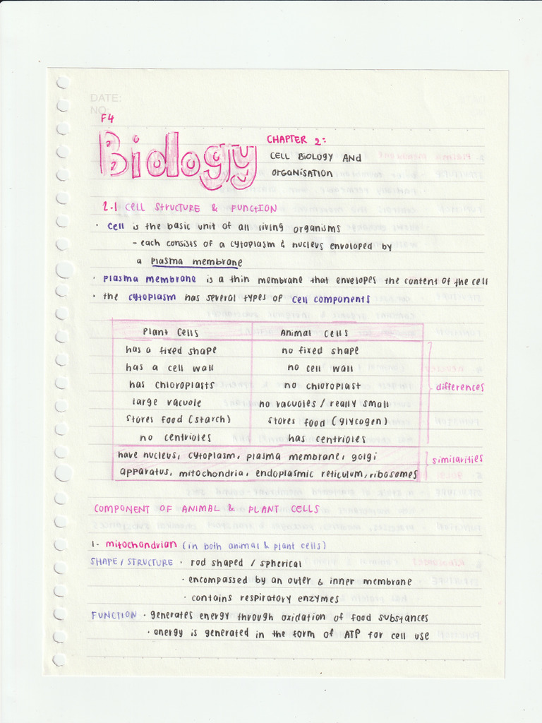 Bio f4 ch2 (1) HI | PDF
