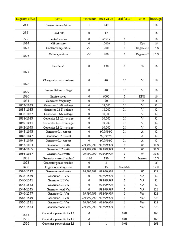 Dse Register Address Updated | PDF | Electric Generator | Physical ...