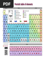 Periodic Table SPDF | PDF
