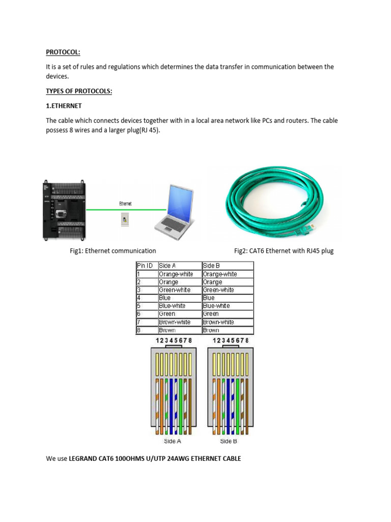 PROTOCOL | PDF | Electronics | Network Protocols