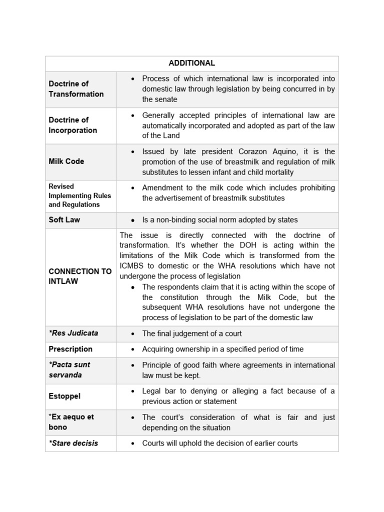 International Law Cheat Sheet | PDF | International Law | Governance