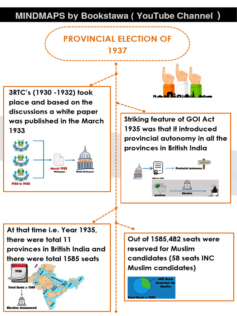 Provincial Election 1937 - 4538740 - 2024 - 01 - 01 - 21 - 11 | PDF ...