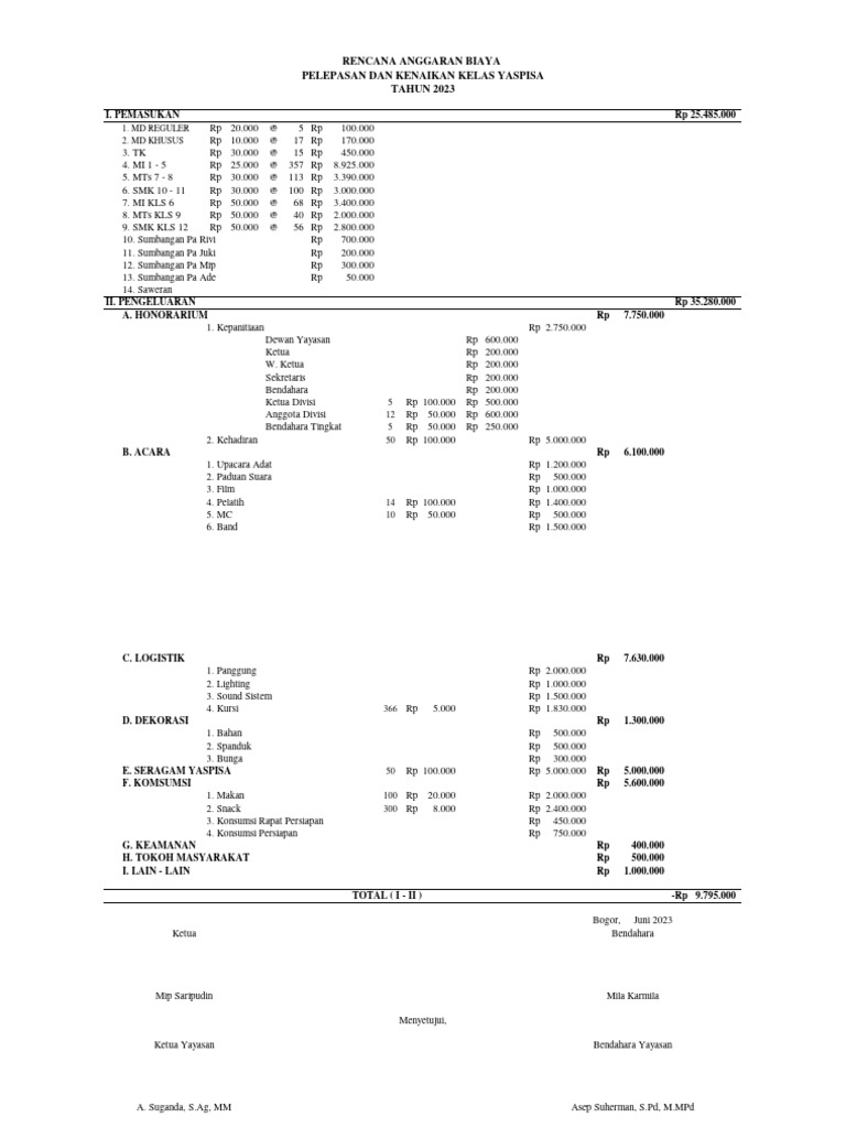 Rab Perpisahan 2023 | PDF