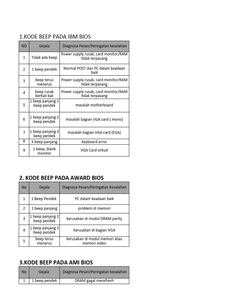 Satria Ananda X TKJ Materi Mengenal Kode Beep Bios | PDF