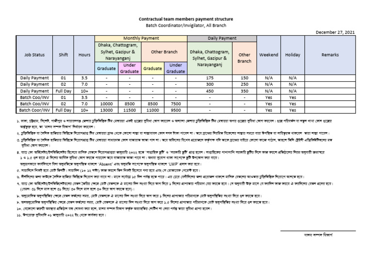 Daily Basis Payment Structure For Batch Coordinator & Invigilator | PDF