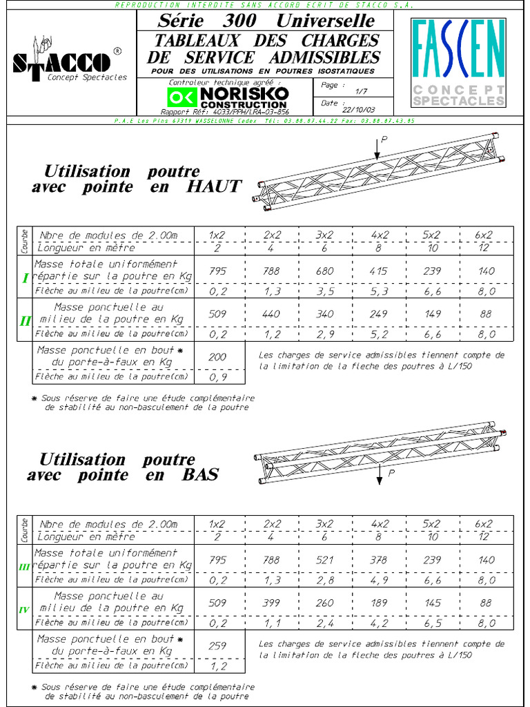 Abaques s300 Univers Alu | PDF