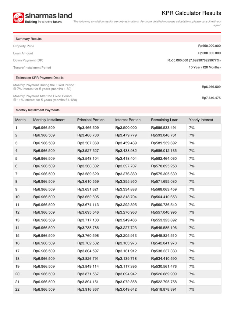 KPR Calculator Result | PDF | Mortgages | Private Sector