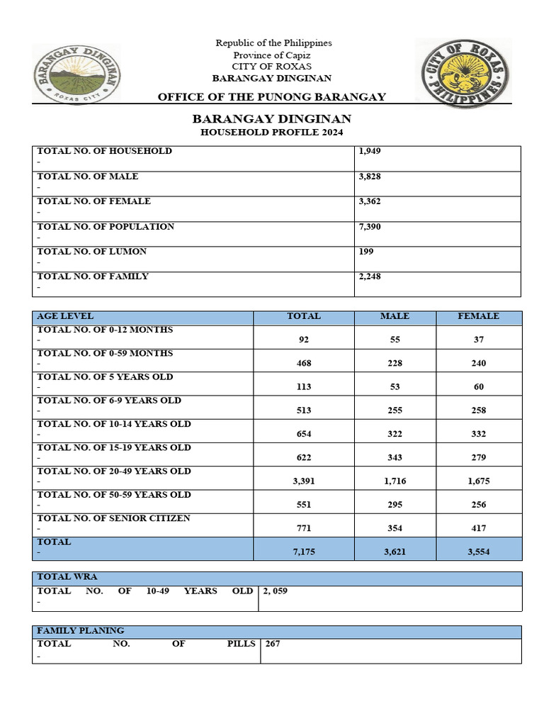 Updated Brgy. Profile | PDF | Family Planning | Human Overpopulation