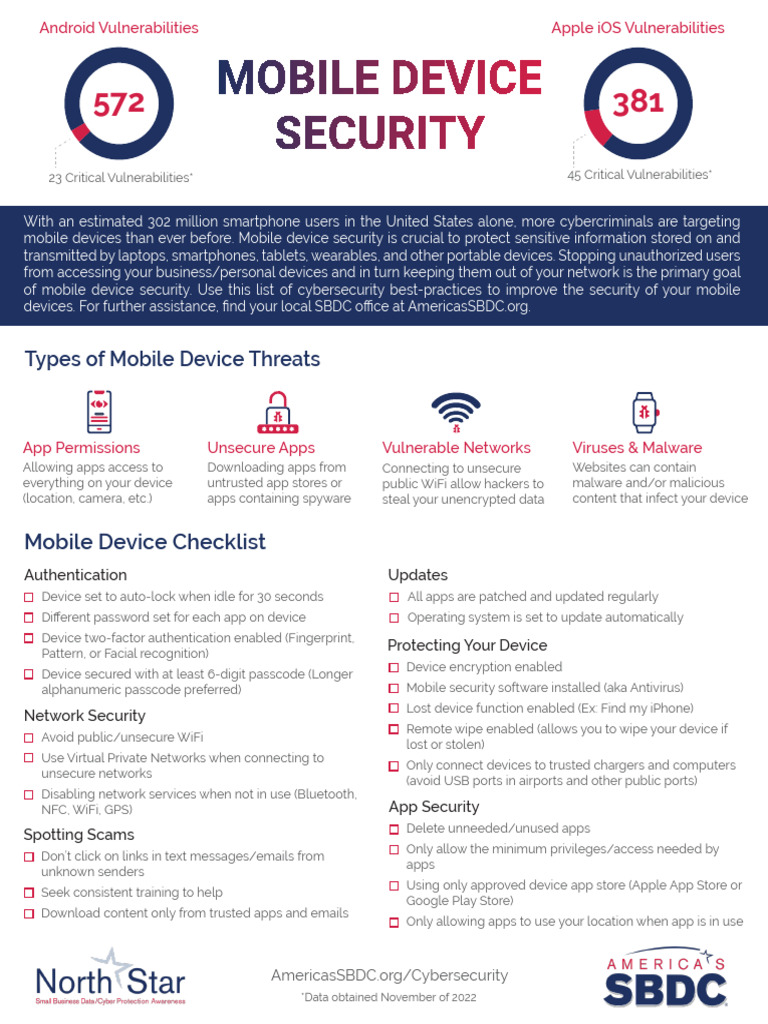 Mobile-Devices-Checklist-V4 | PDF | Security | Computer Security