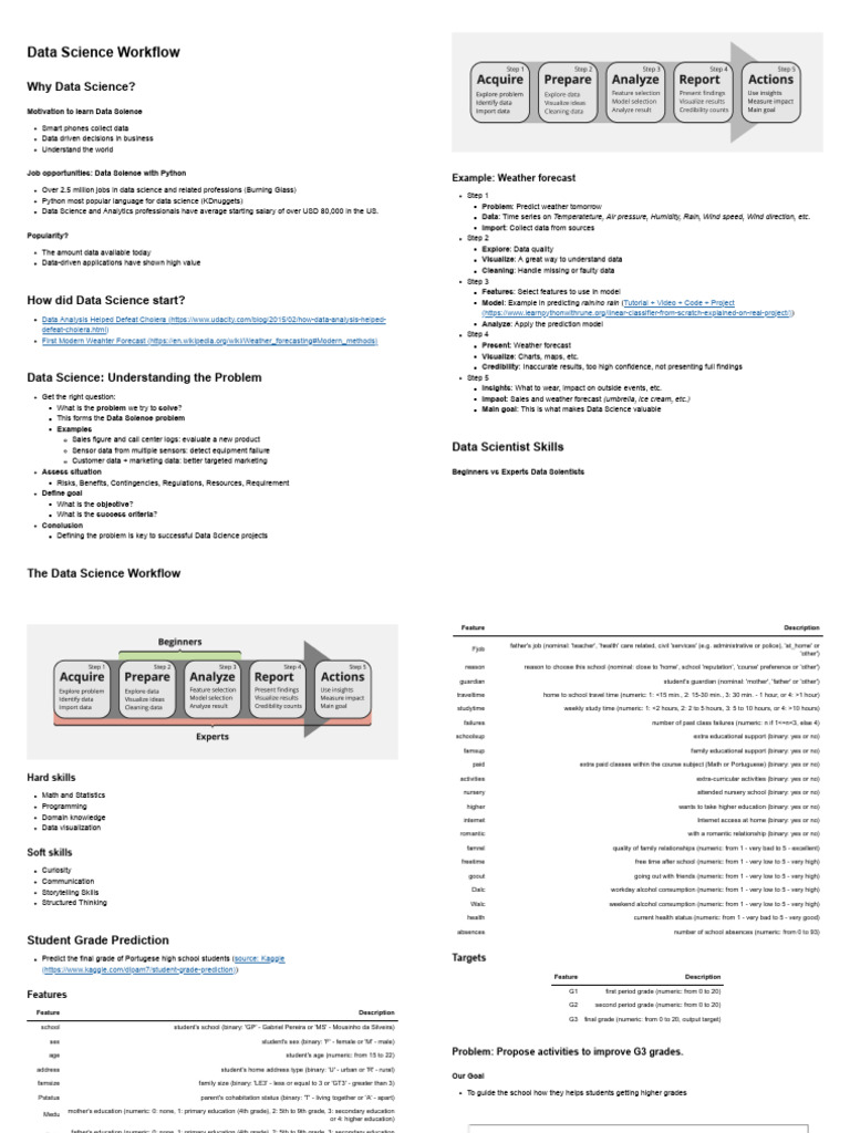 00 - Lesson - Data Science Workflow - Jupyter Notebook | PDF | Data Science | Weather Forecasting