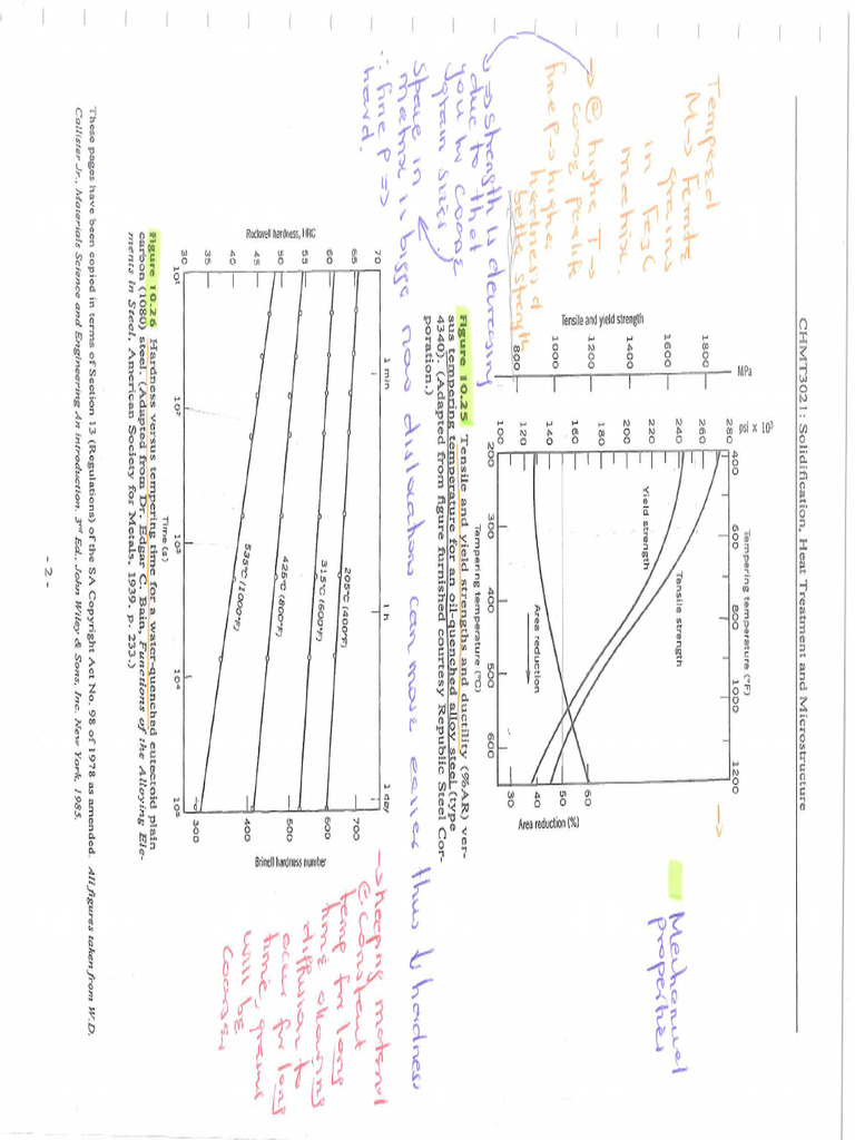 Chmt3021 Filled Notes | PDF