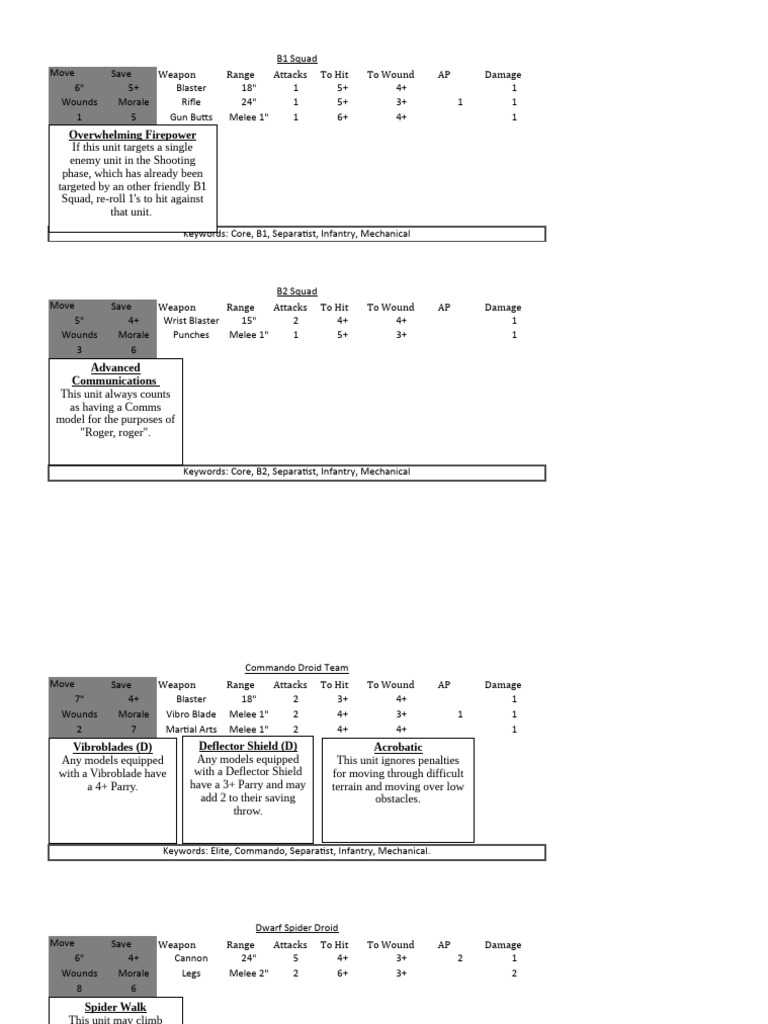 Star Wars Firestrike Stat Cards | PDF | Mortar (Weapon) | Infantry