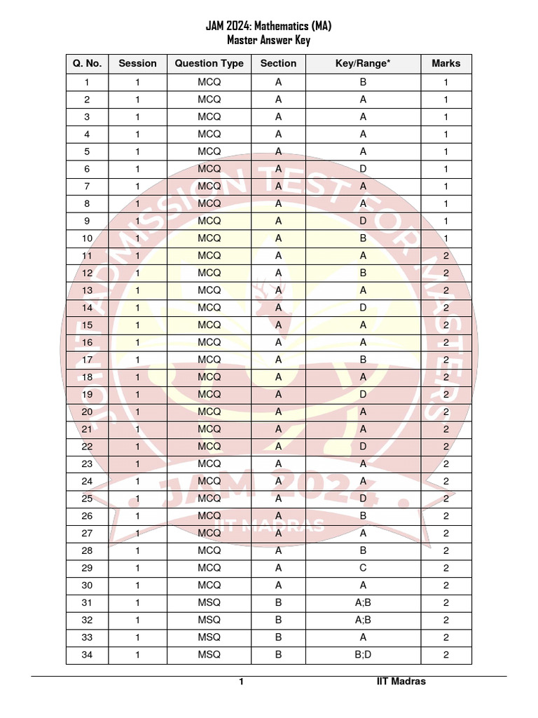IIT JAM Answer 2024 | PDF