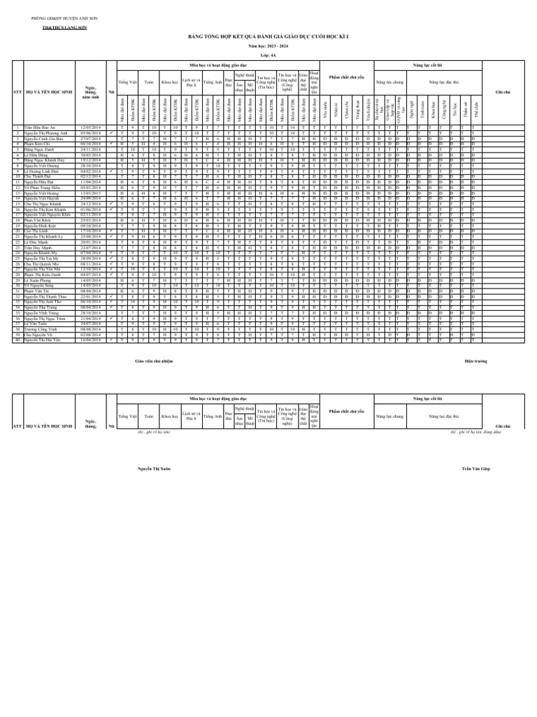 So Diem Tong Ket Lop 4a | PDF