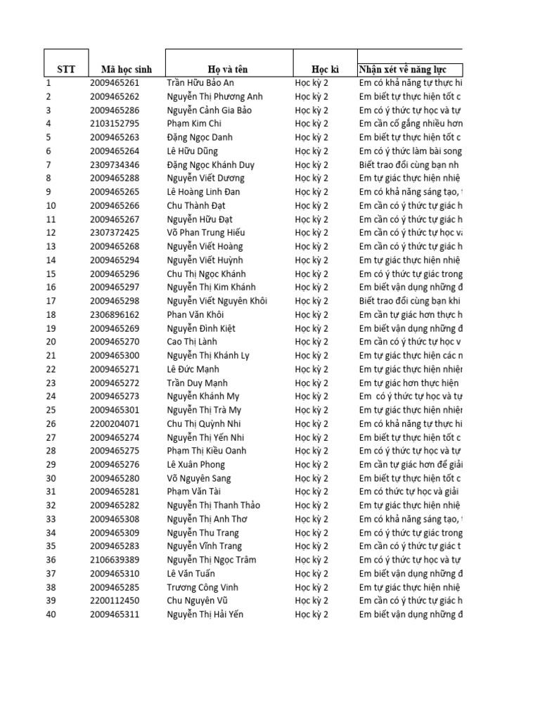 Mau Nhan Xet Nang Luc Pham Chat | PDF