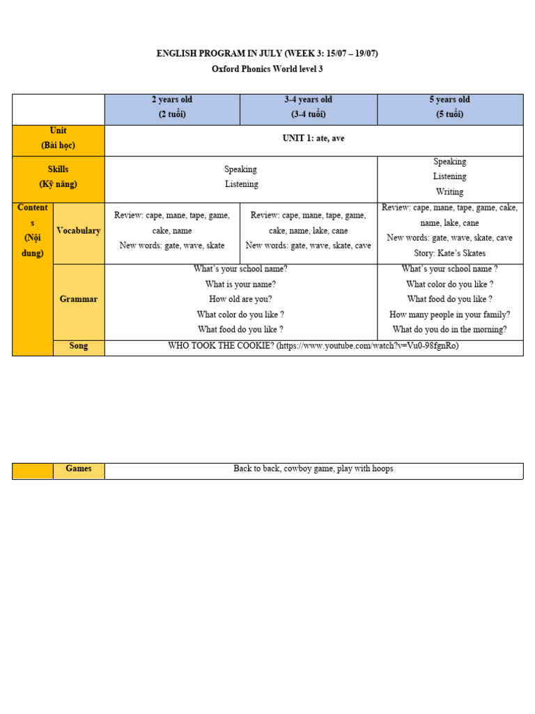 W3-English Program in July | PDF | Language Acquisition | Applied Linguistics