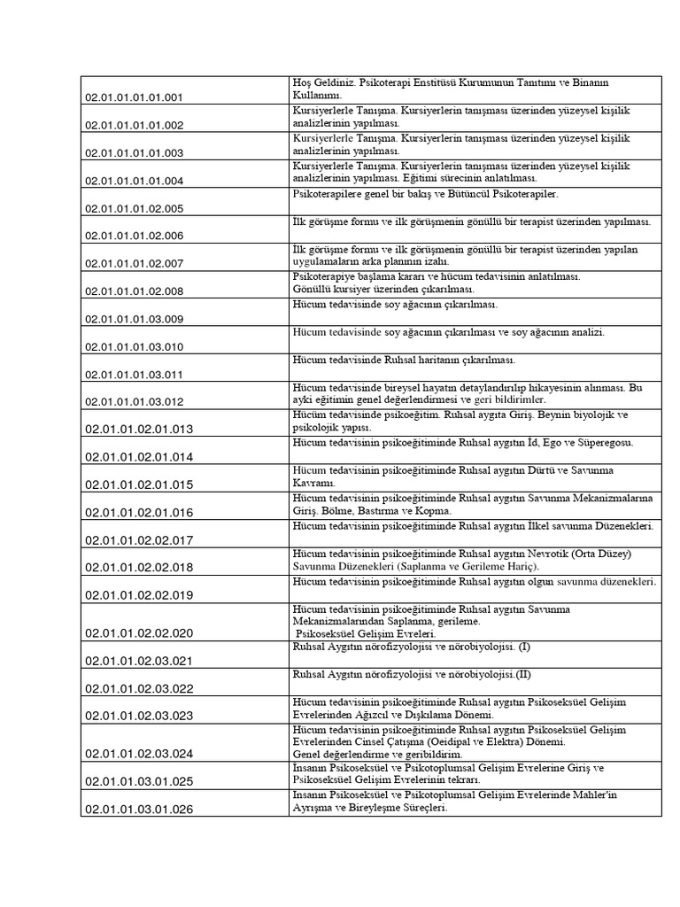 2024.06.21 Teorik Donem Ders Isimleri Kodlari GK | PDF 2024.06.21 Teorik Donem Ders Isimleri Kodlari GK | PDF