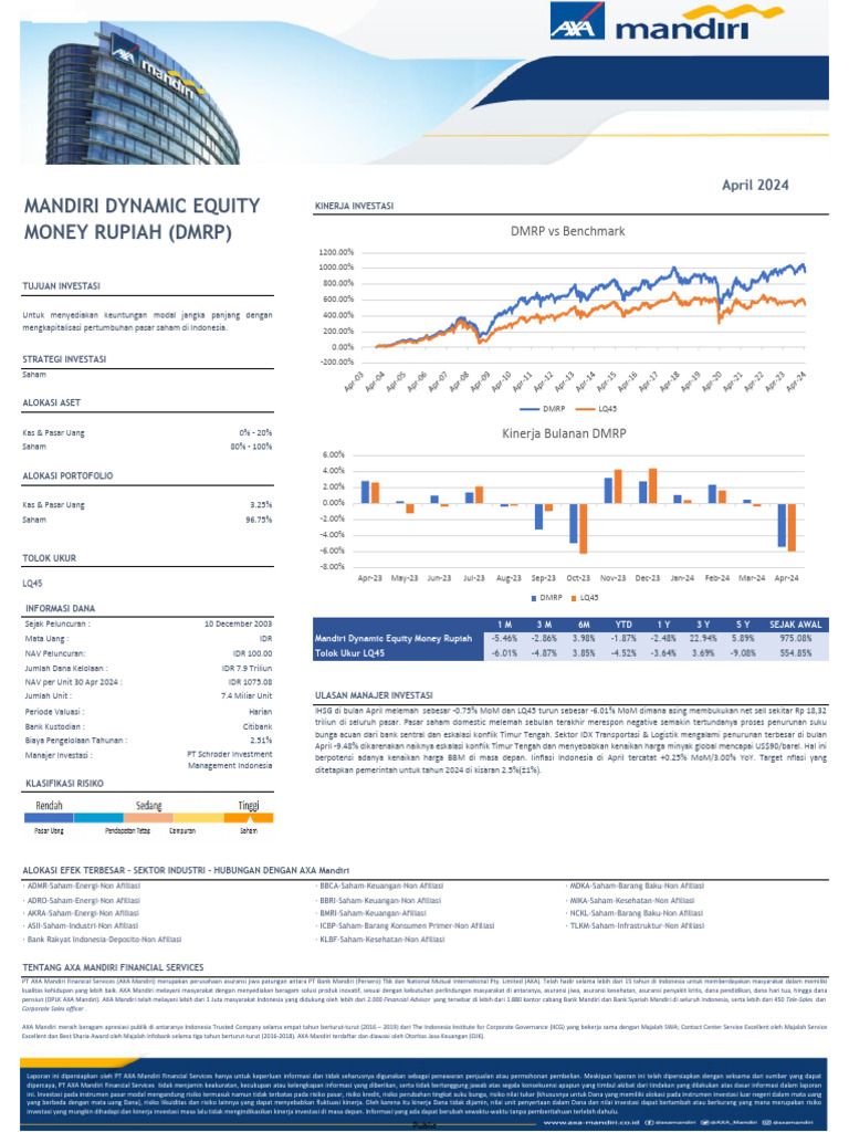 FFS Apr 2024 - Mandiri Dynamic Equity Money Rupiah (DMRP) | PDF