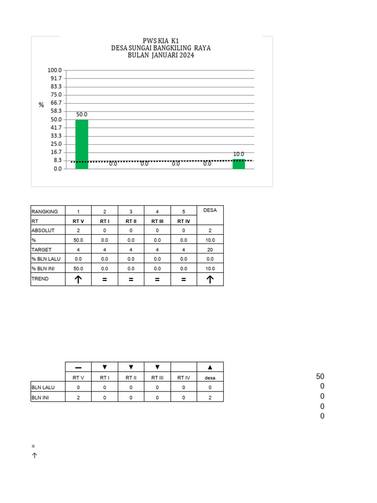 Grafik B Raya k1 2024 | PDF