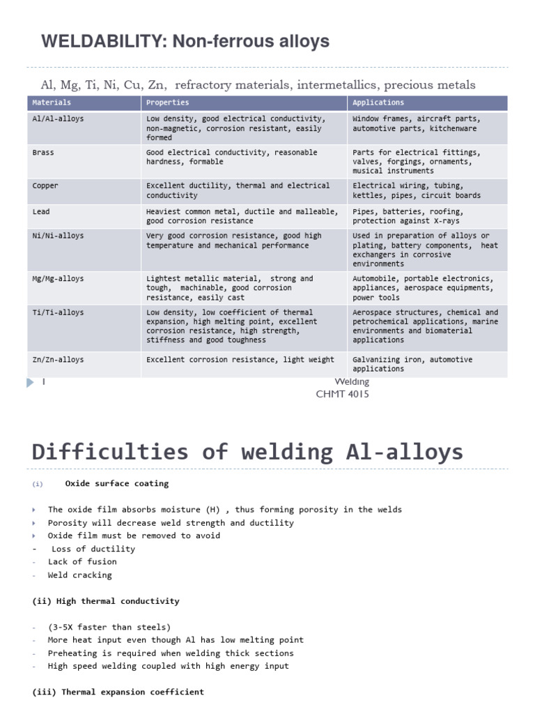 Weldability of Non-Ferrous Alloys | PDF | Construction | Welding