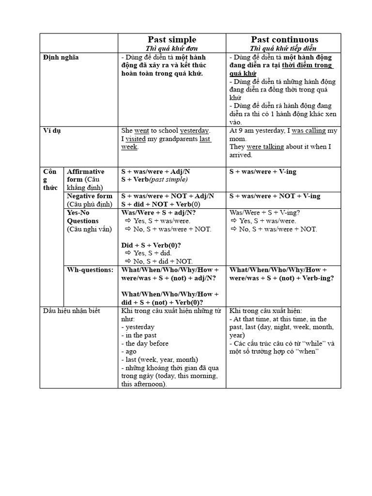 Past Simple Exercise | PDF