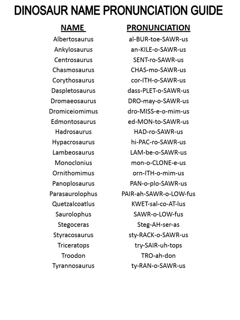 Dinosaur Name Pronunciation Guide | PDF