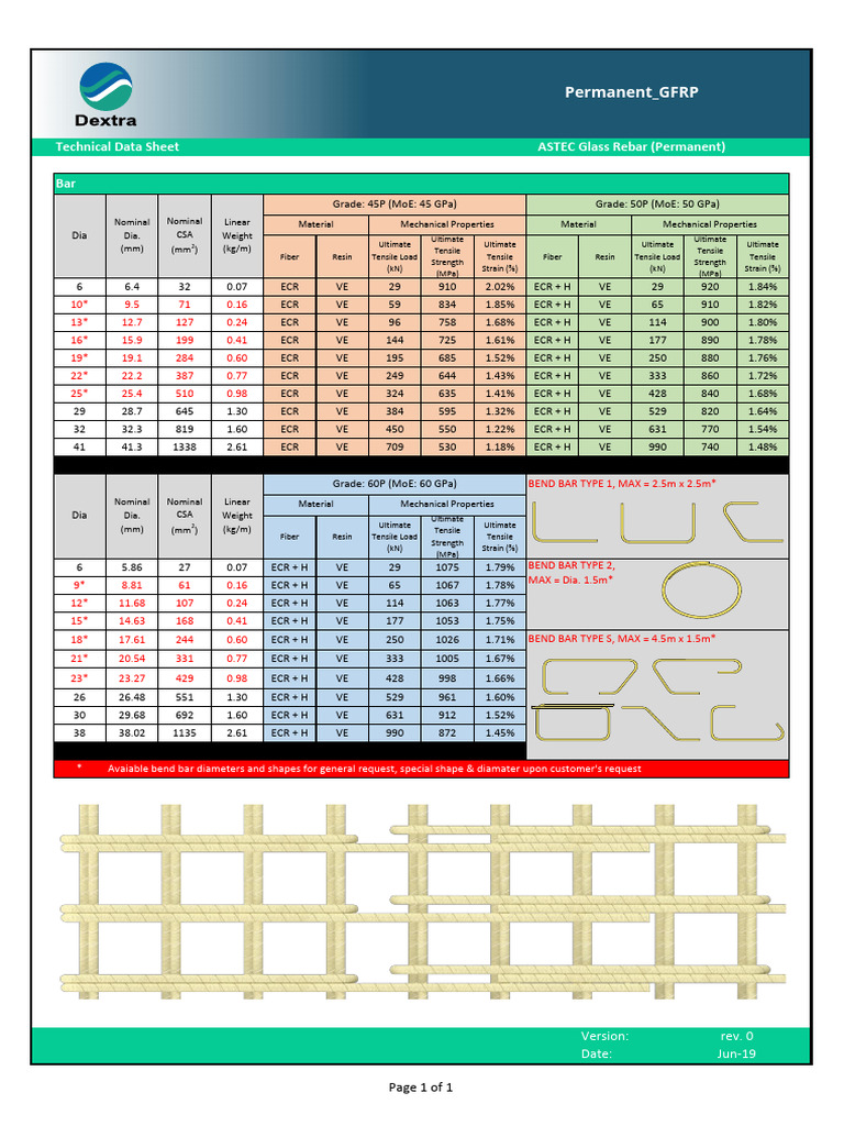 - ASTEC GFRP Permanent Technical Data Sheet | PDF | Ultimate Tensile Strength | Strength Of ...