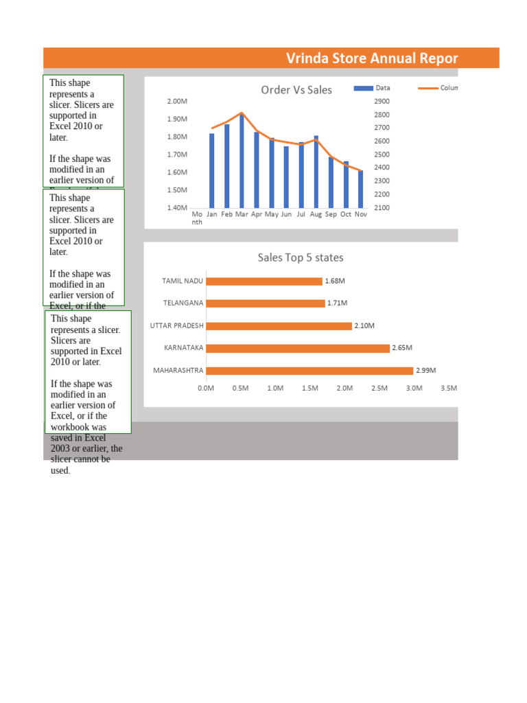 Vrinda Store Project | PDF