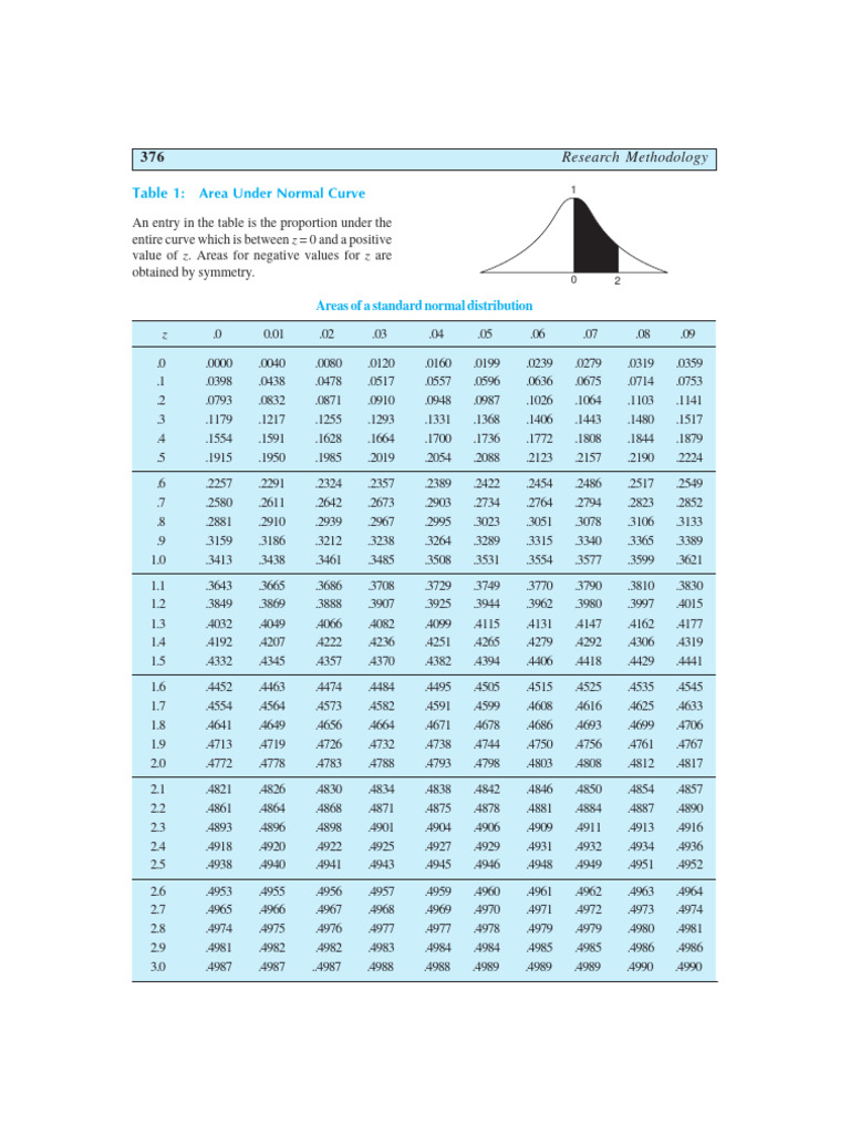 Research Methodology CR Kothari Pages | PDF