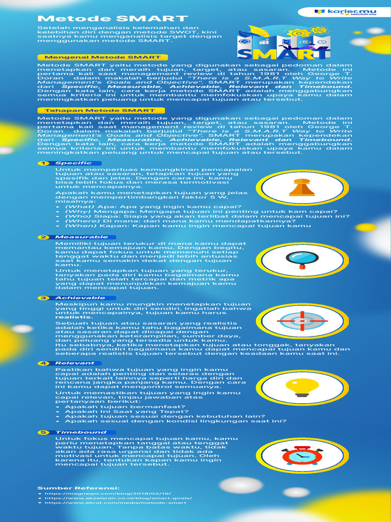 Metode Smart | PDF | Karier & Perkembangan