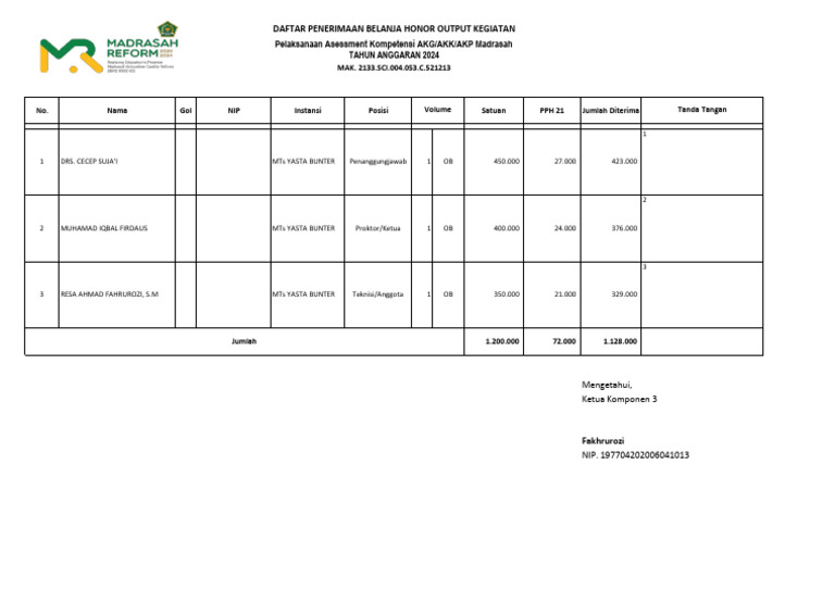 Honor Proktor ANBK 2024 dan Rincian | PDF
